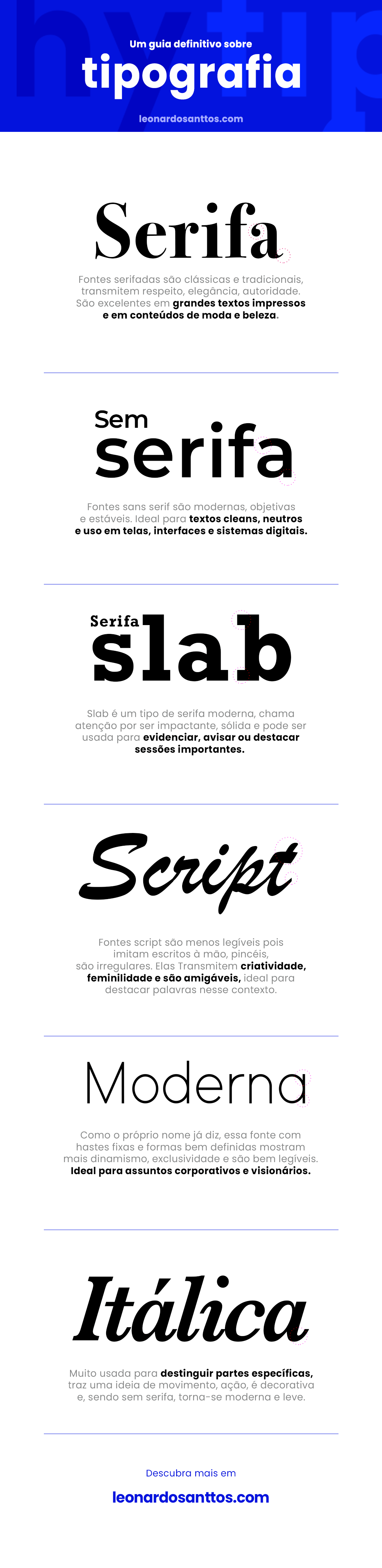 Conheça os diferentes estilos de fontes tipográficas e o que significam ...